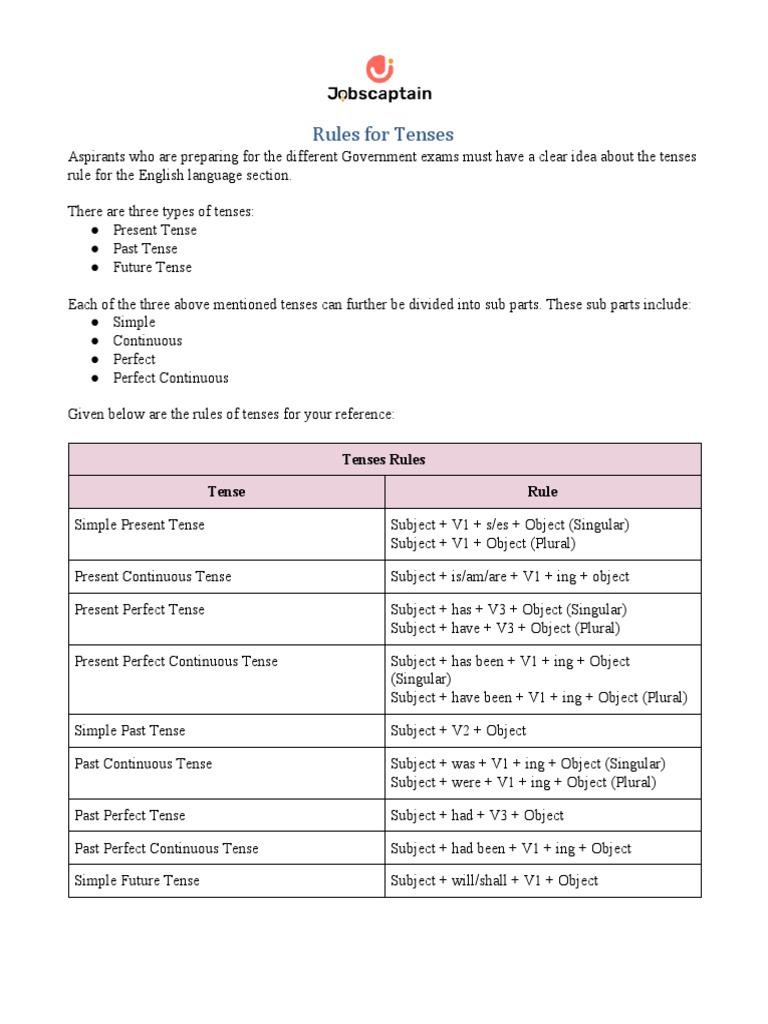 A Comprehensive Guide to English Tenses Rules: Examples and ...