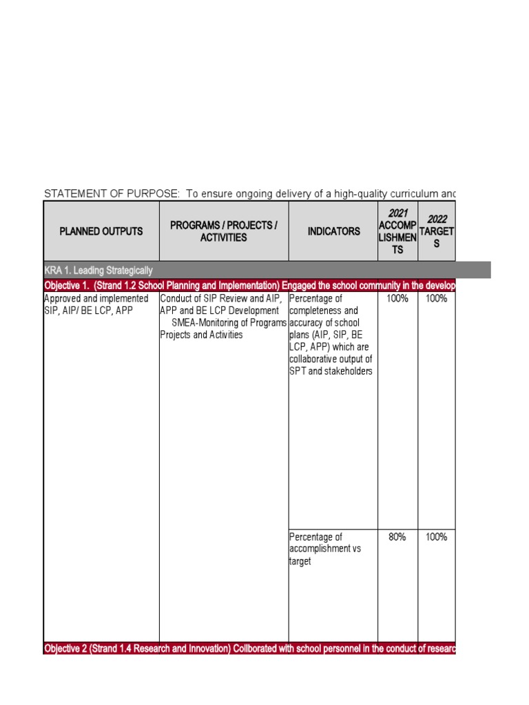 Managing School Operations Through Strategic Planning, Data-Driven Decision Making, and ...