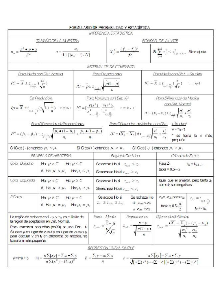 Formulario PyE | PDF