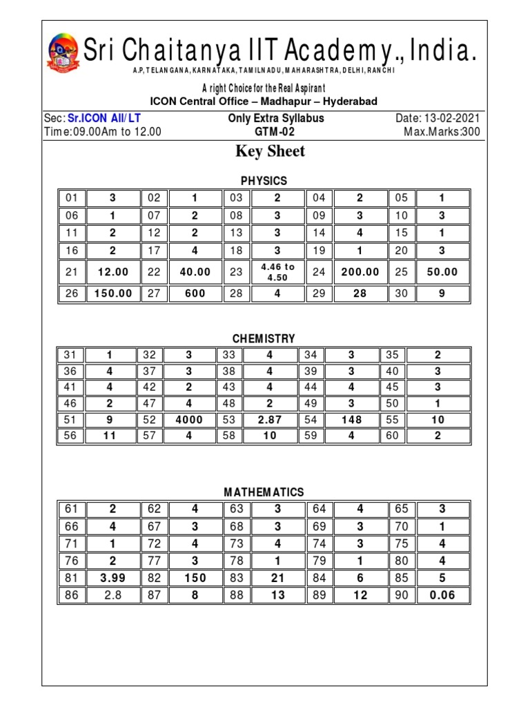 13-02-2021 - SR - ICON All & LT - Jee-Main (Extra Syllabus) - GTM-02 ...