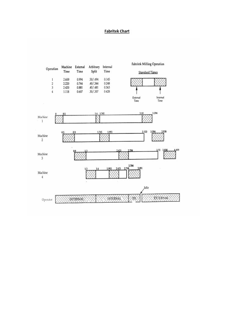 Fabritek Chart | PDF