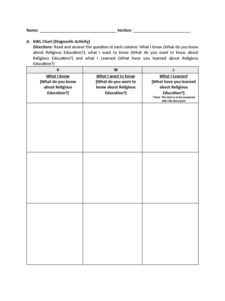 KWL Chart for Religious Education | PDF | Science & Mathematics