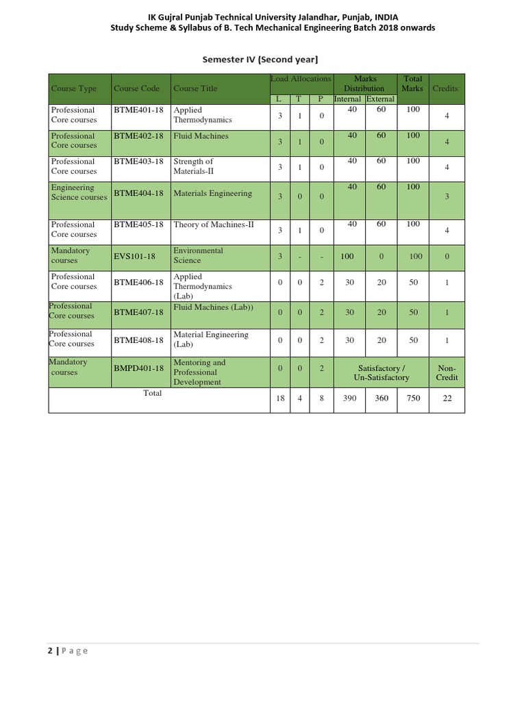 Study Scheme & Syllabus of B. Tech 4th Sem Mechanical Engineering Batch 2018 Onwards | PDF ...