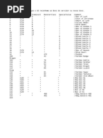 Poets of Kannada | PDF | Asian Literature | Poetry