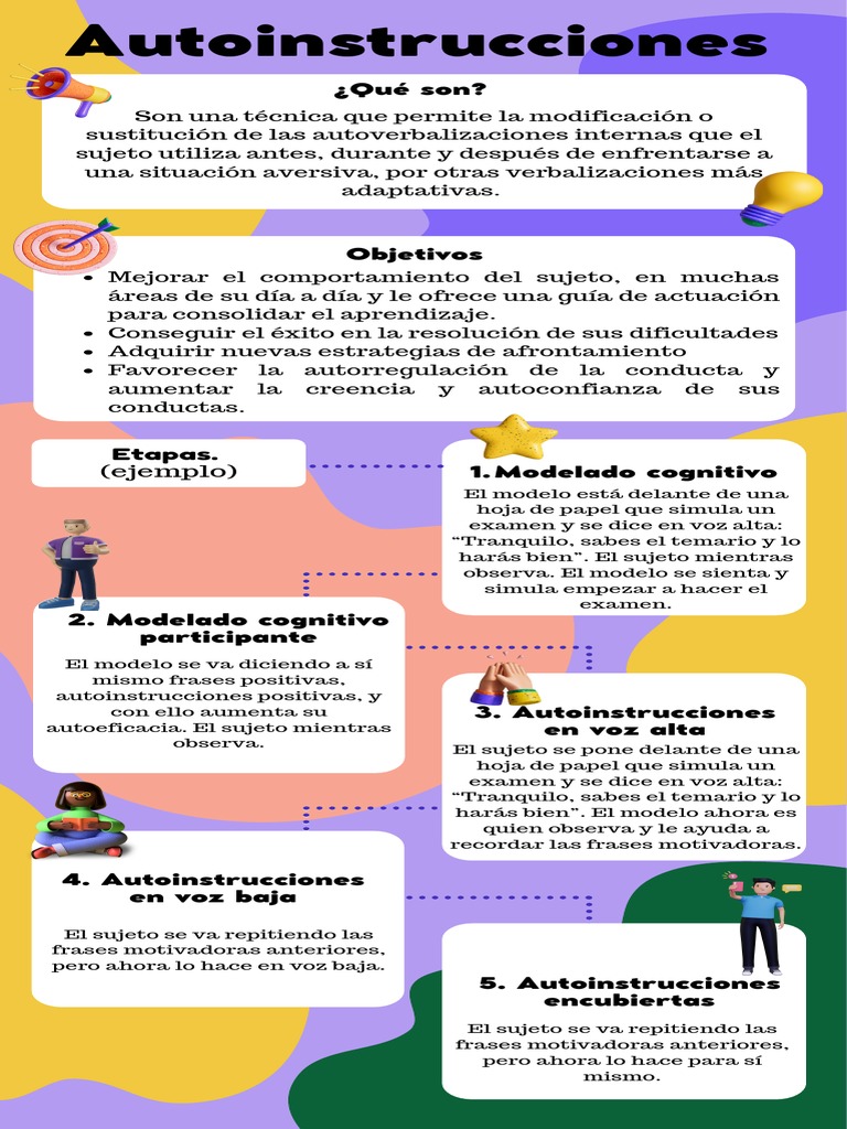Autoinstrucciones Infografía | PDF | Comportamiento | Ciencia cognitiva