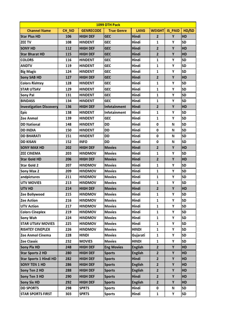 1099 Pack DTH Channel | PDF | Television Network | Television