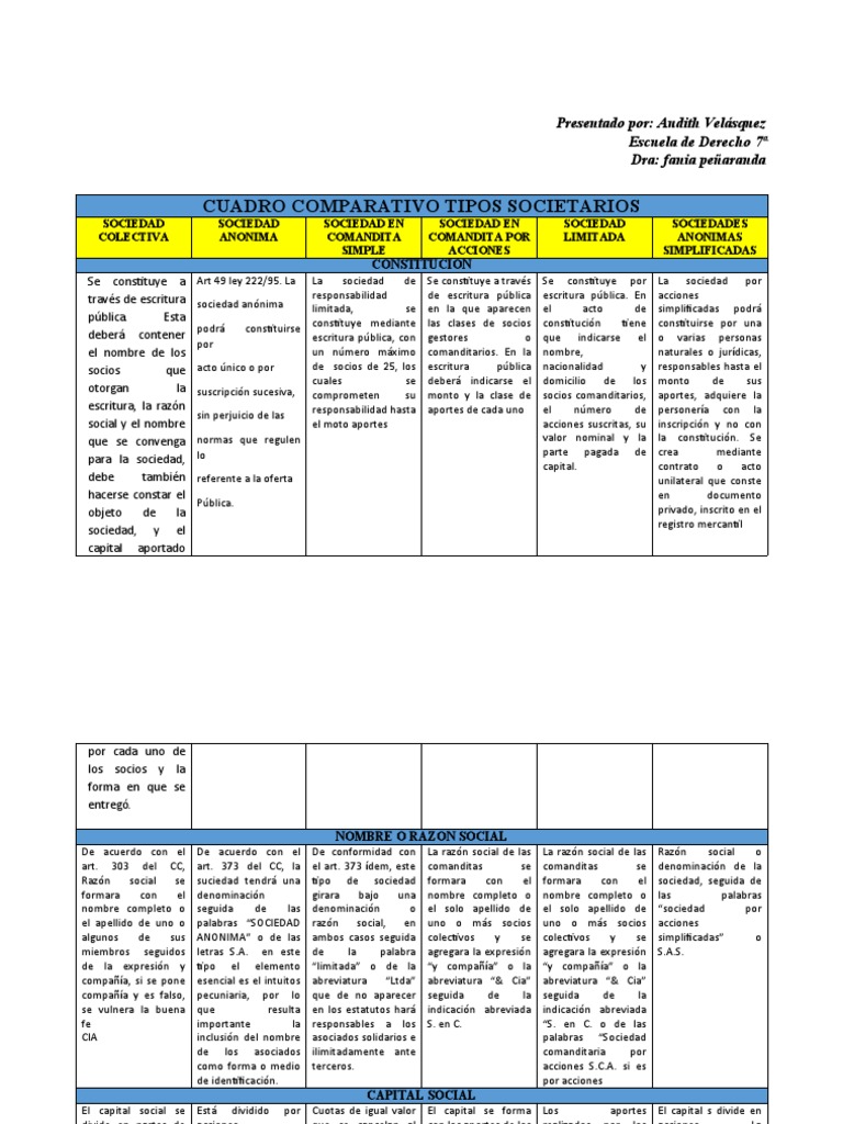 Cuadro Compartivo | PDF | Compartir (Finanzas) | Business