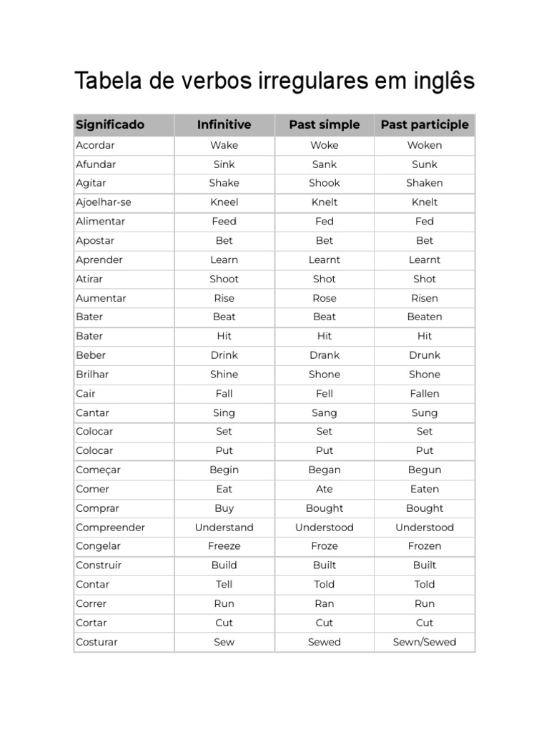 Tabela de Verbos Irregulares em Inglês | PDF