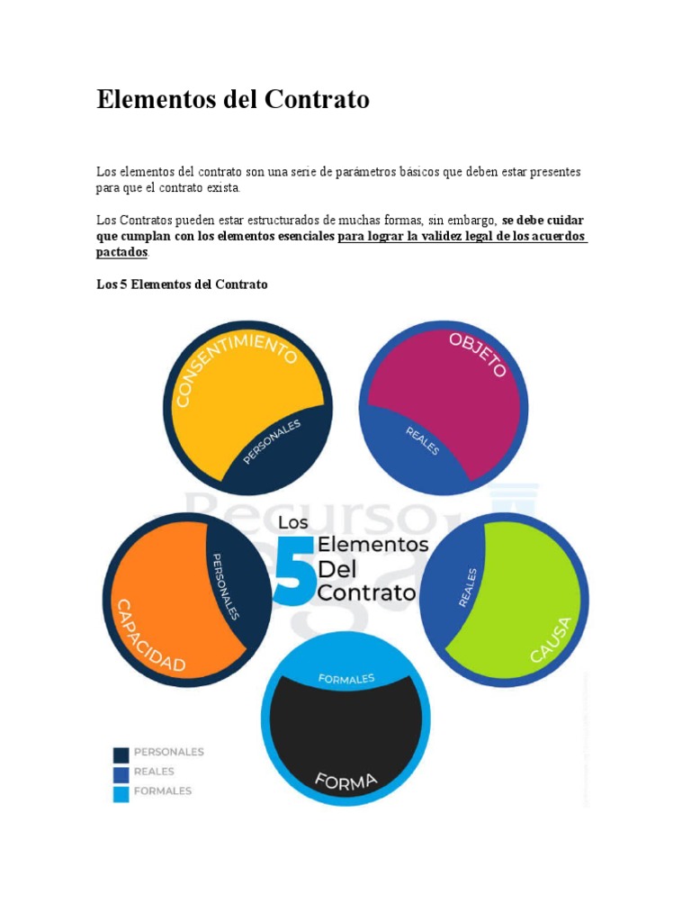 Elementos Del Contrato | PDF | Propiedad | Justicia