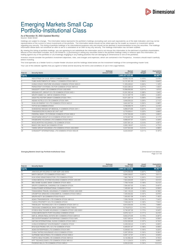 Holdings - Us - Emerging Markets Small Cap Portfolio I | PDF ...