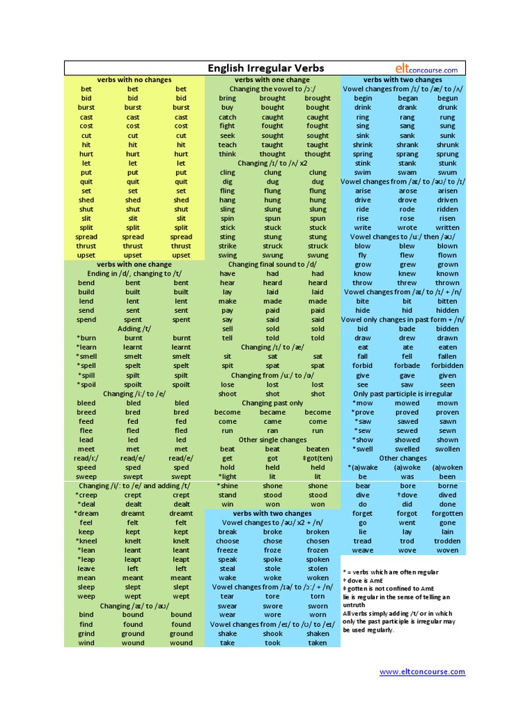 IRREGULARS | PDF | English Language | Semantic Units