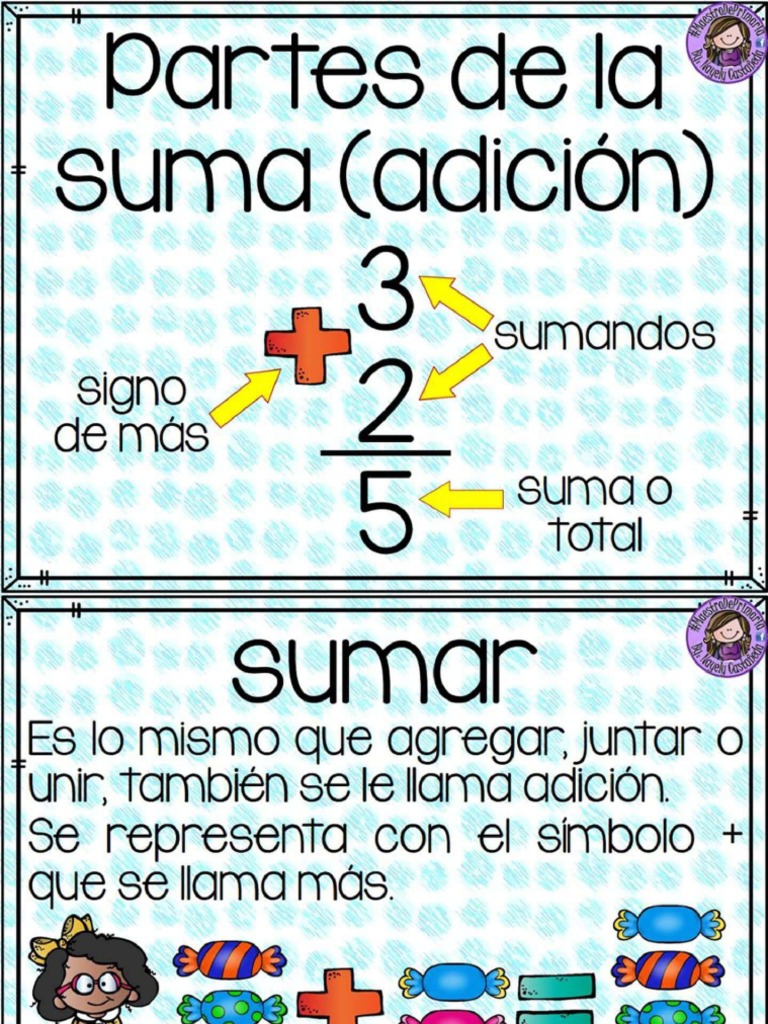 Carteles Elementos Partes Suma Resta 04 | PDF