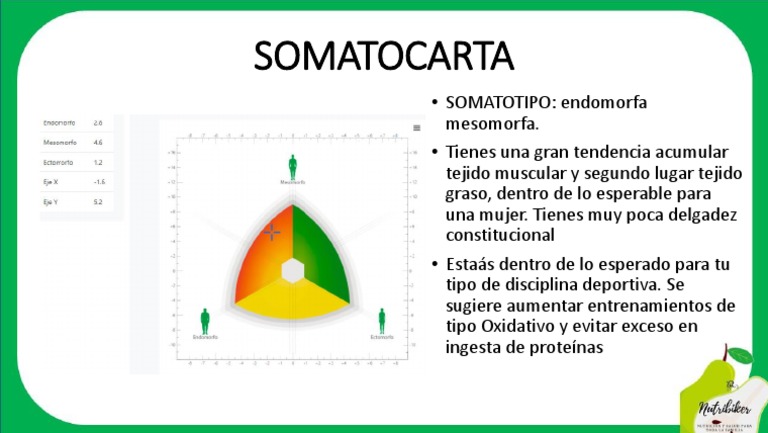 Somatotipo | PDF