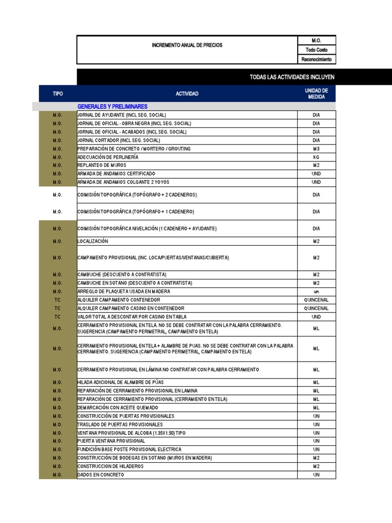 Precios Mano de Obra 2021 - v2 | PDF | Fundación (Ingeniería) | Tubería (transporte de fluidos)