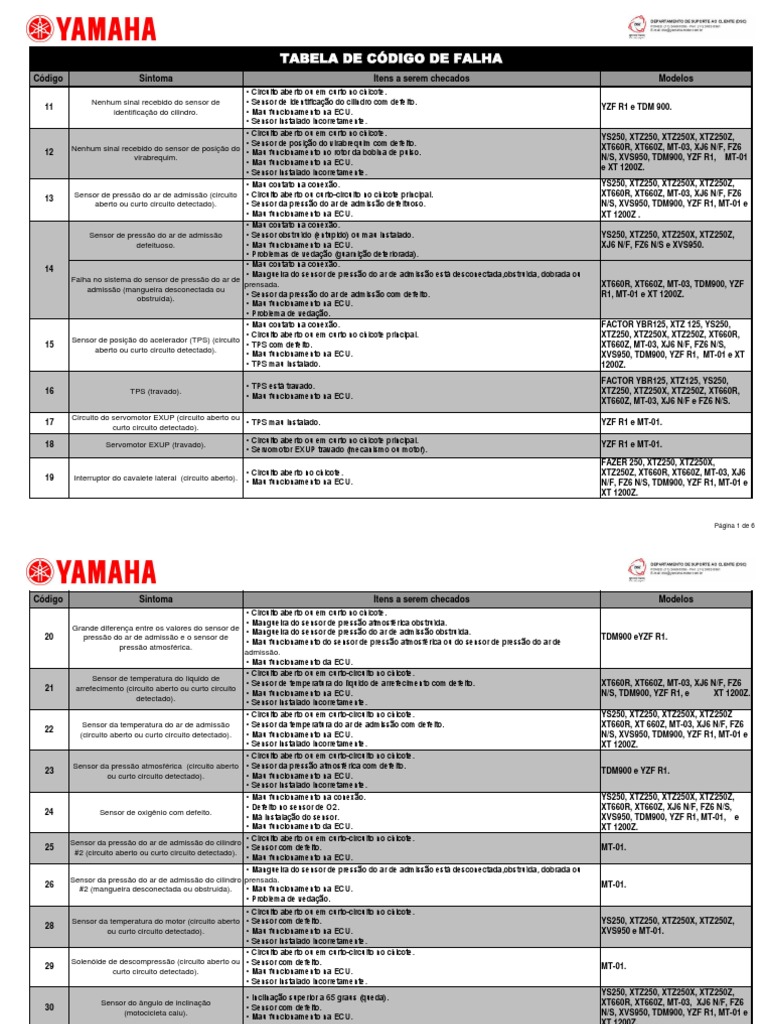Código de Falhas Da Yamaha | PDF | Motores | Rede elétrica