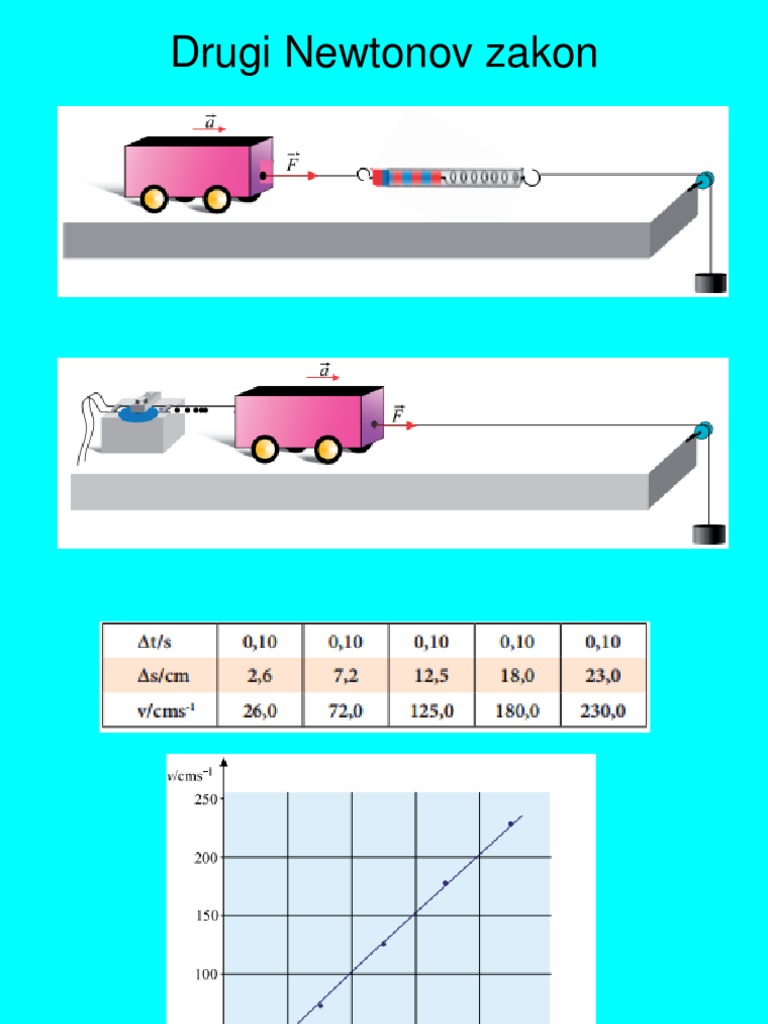 09 Drugi Newtonov Zakon | PDF