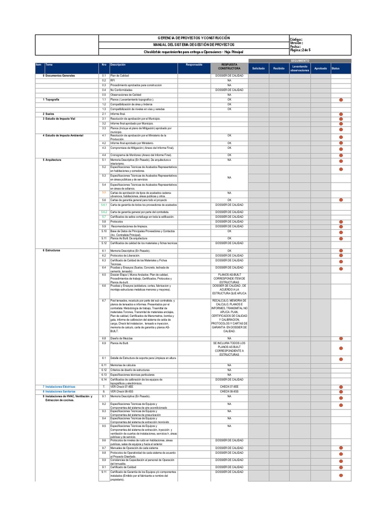 Checklist de Entrega de Proyectos de Construcción | PDF | Ingeniería | Economias