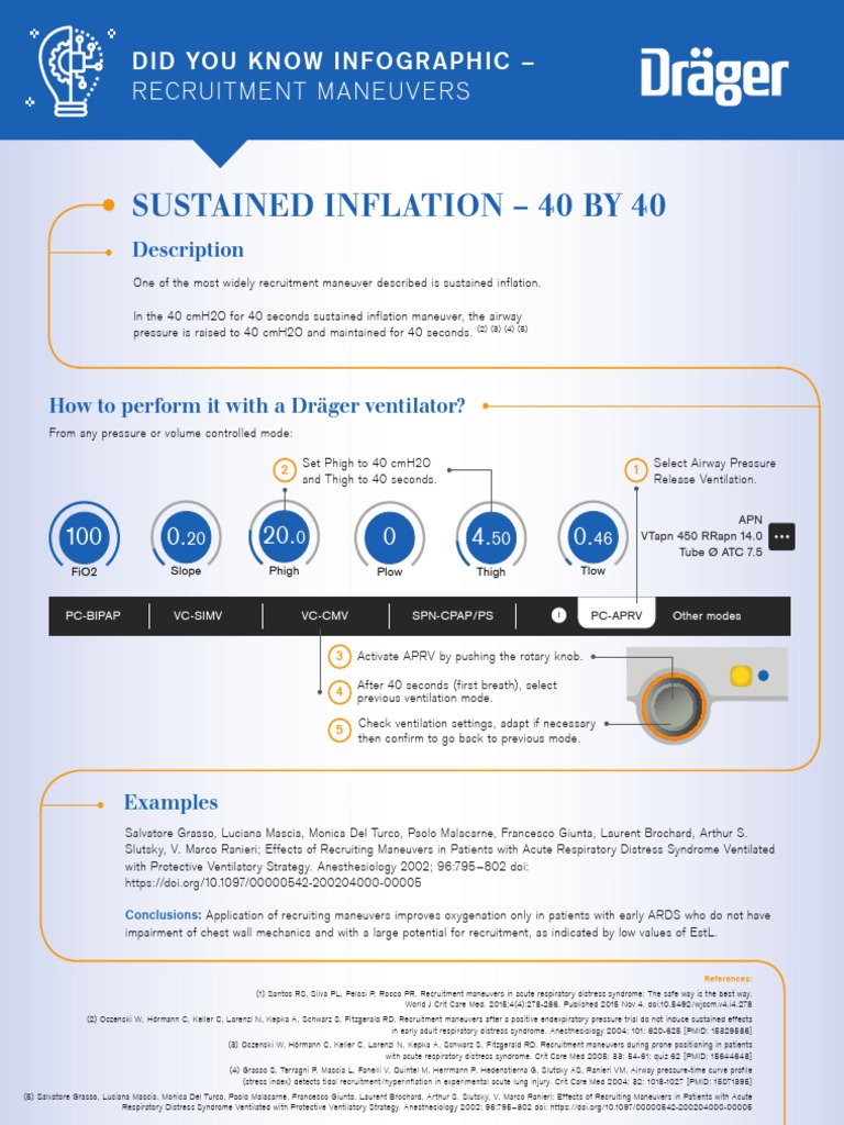 (Draeger) DYK Infographic - Recruitment Maneuvers (Sustained Inflation ...