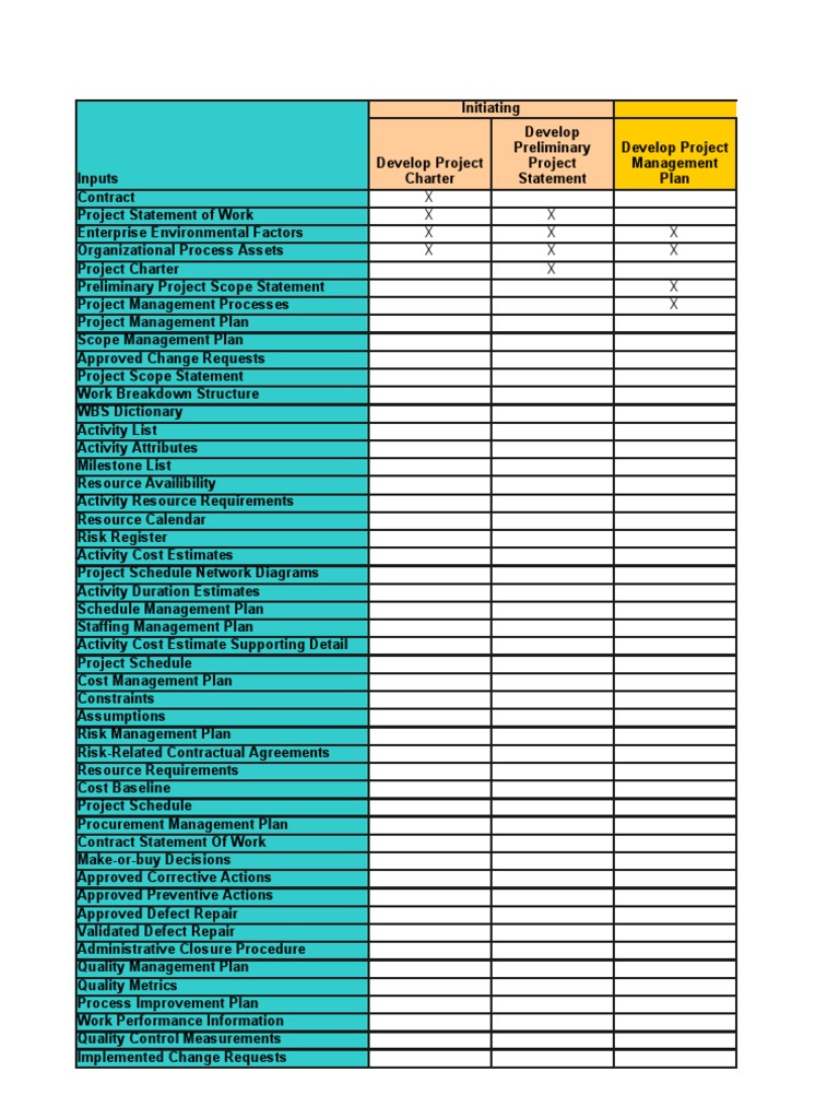 PMP Itto | PDF | Project Management | Risk Management