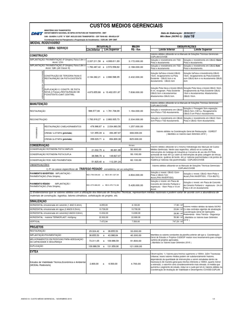 Custo Dnit | PDF