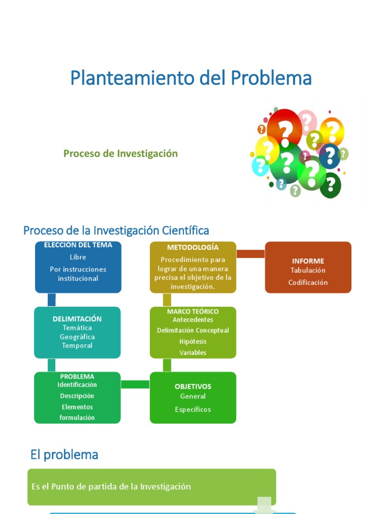 Planteamiento Del Problema | PDF | Método científico | Hipótesis