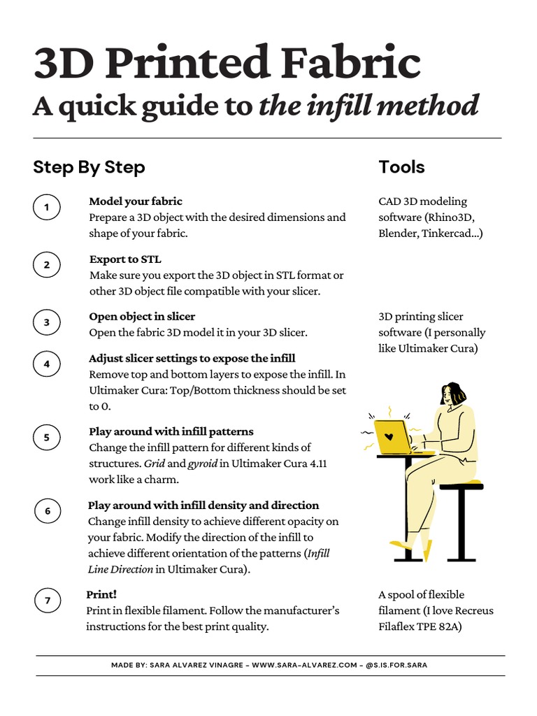 3D Printed Fabric - Infill Method Guide and Log | PDF | 3 D Printing ...