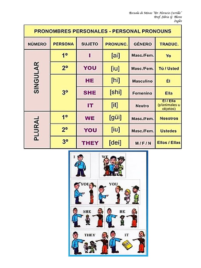 Pronouns and Verb To Be | PDF