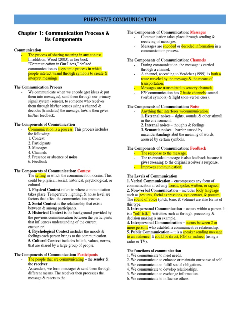 Purcomm Reviewer | PDF | Communication | Nonverbal Communication