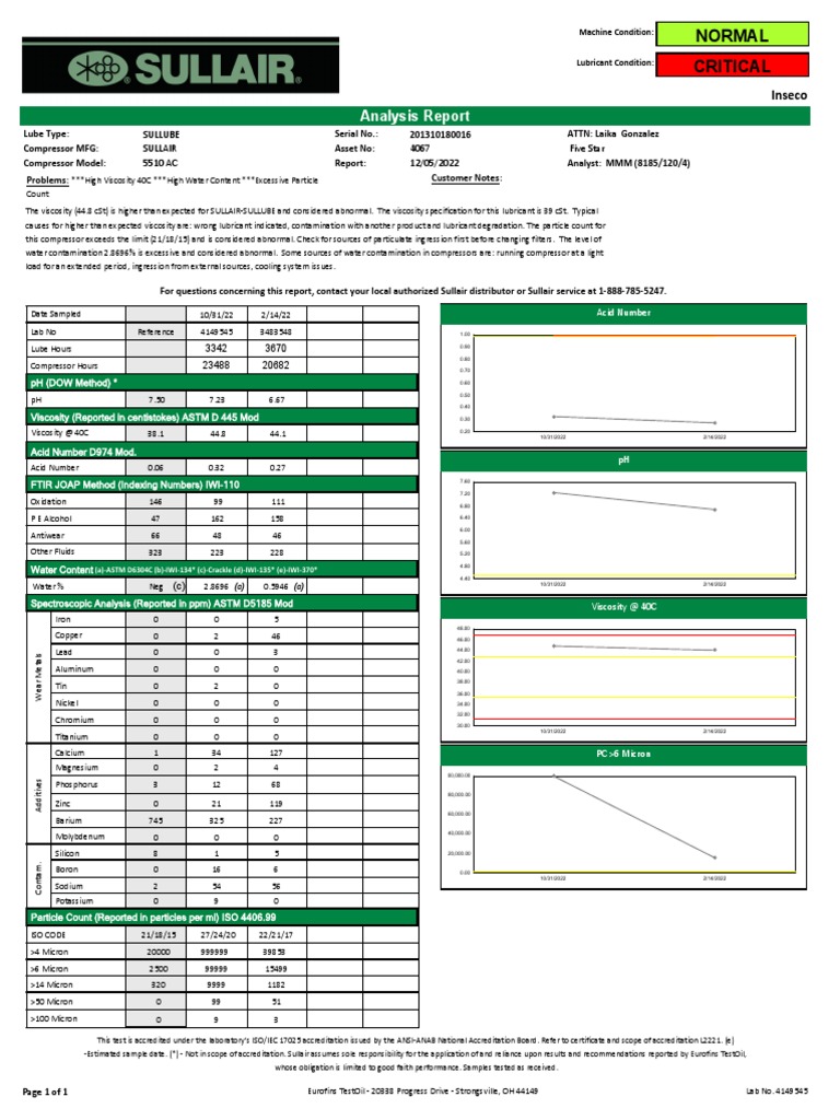 Test Oil Compressor #4067 (06-12-22) | PDF | Lubricant | Viscosity