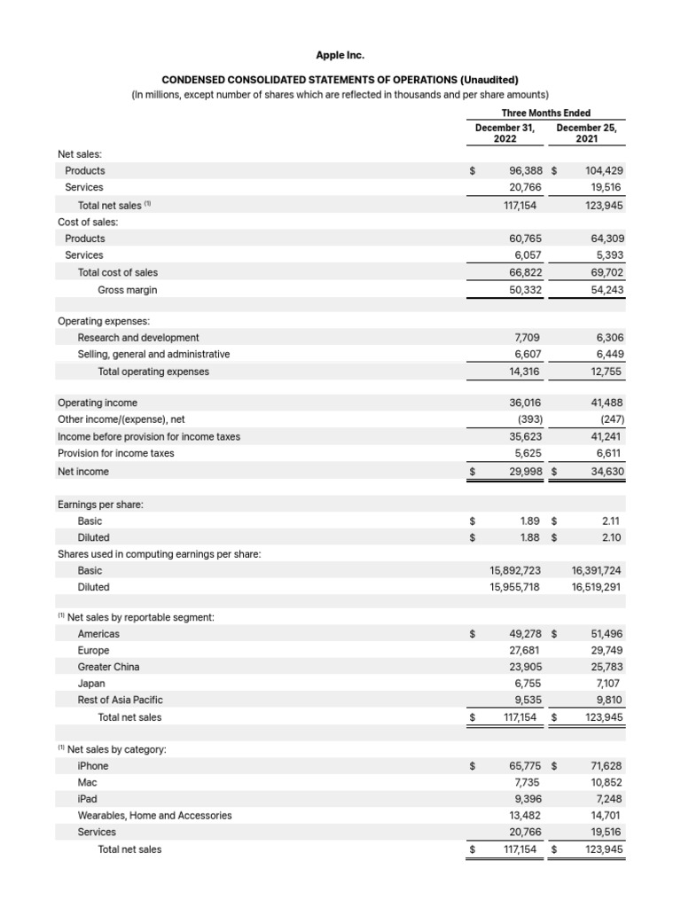 FY23 Q1 Consolidated Financial Statements | PDF | Equity (Finance ...