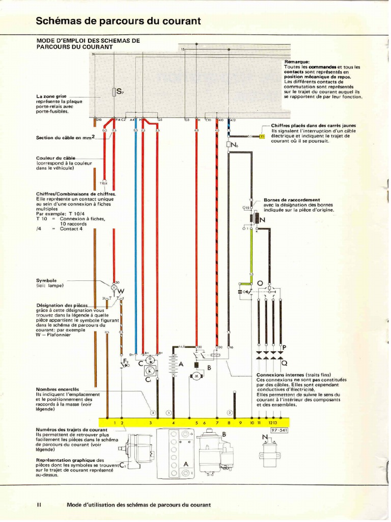Legendes - Schema - Explications T3 VW | PDF