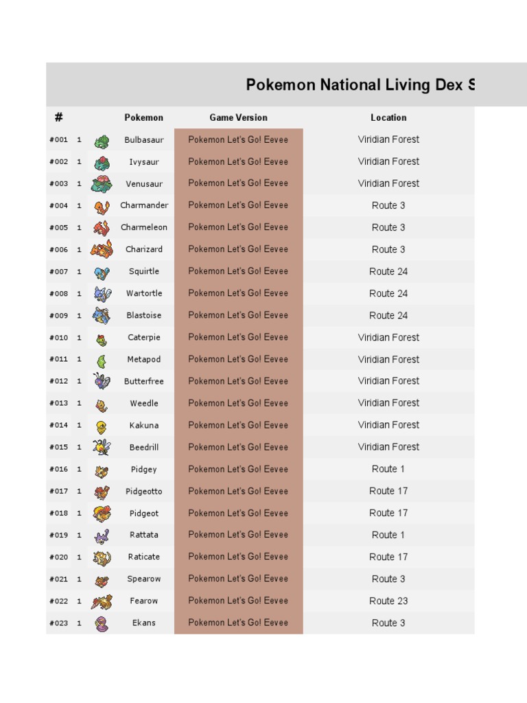 National Dex Sub-A-thon Checklist | PDF | Pokémon | Video Games