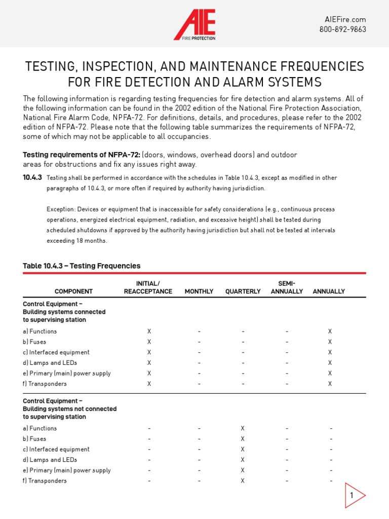 AIE Fire Alarm Inspection Checklist | PDF | Battery Charger | Radio