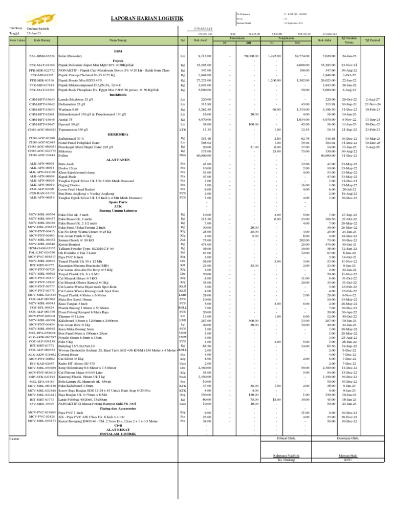 Stock Gudang 25 Jan 2023 | PDF