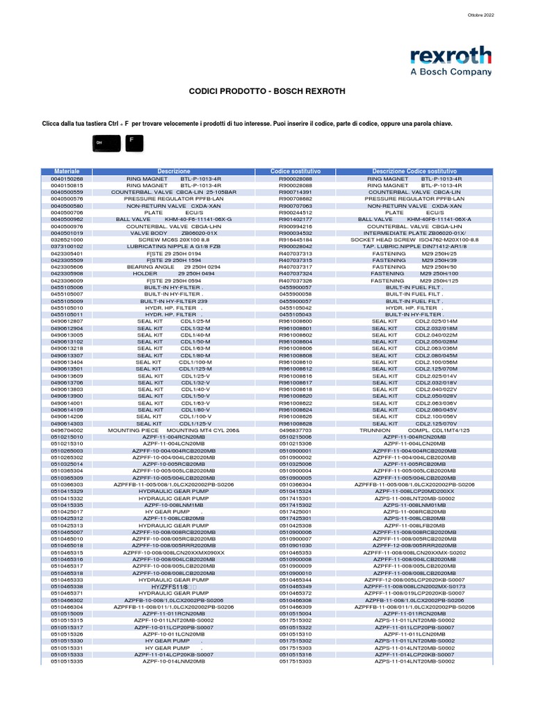 CODIGOS REXROTH ELEMENTOS LOGICOS ETC-codici - Fuori - Produzione - Codici - Sostitutivi | PDF ...