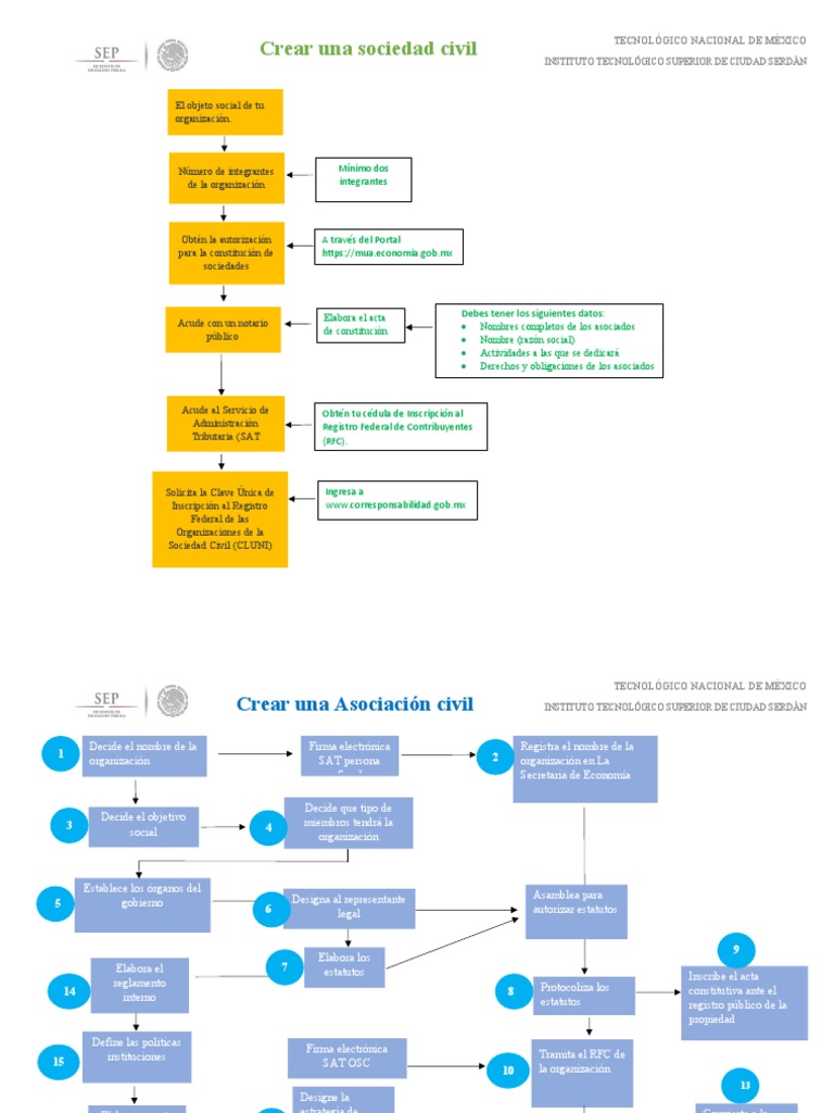 Diagrama de Flujo de Sociedades Mercantiles | PDF | Justicia | Crimen y violencia