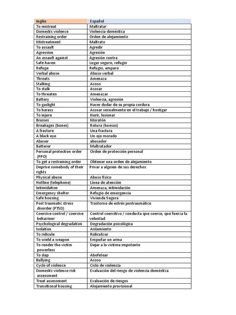 Domestic Violence Vocabulary | PDF