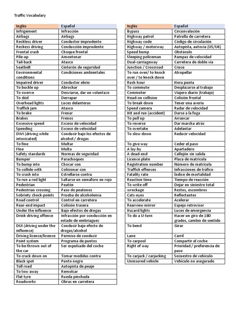 Traffic Vocabulary | PDF | Transporte de tierra | Transporte