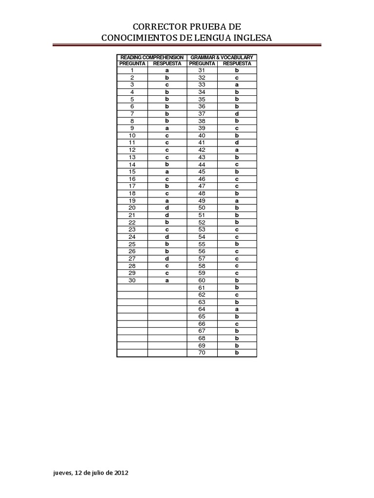 Corrector Ingles 2013 Xli P | PDF