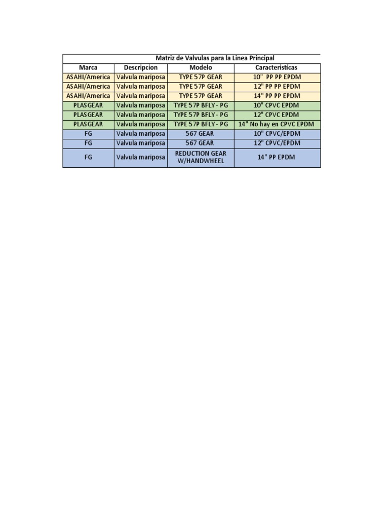 Matriz de Valvulas - Linea Principal | PDF