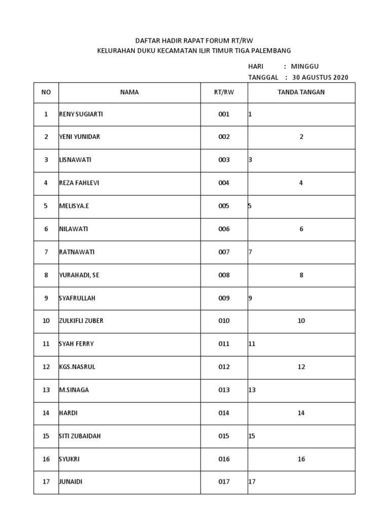 Daftar Hadir, Susunan Org RT - RW | PDF