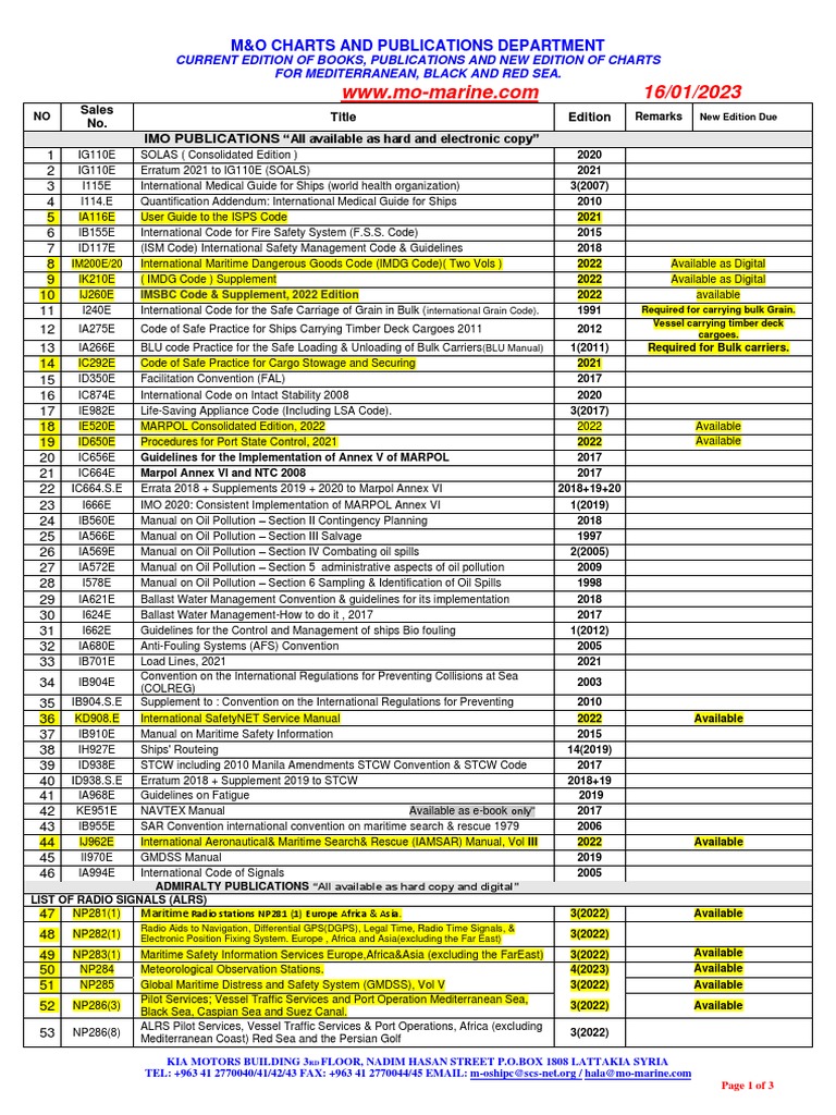 M O Monthly Publications Check List For Med Black Red Sea | PDF | Ships ...
