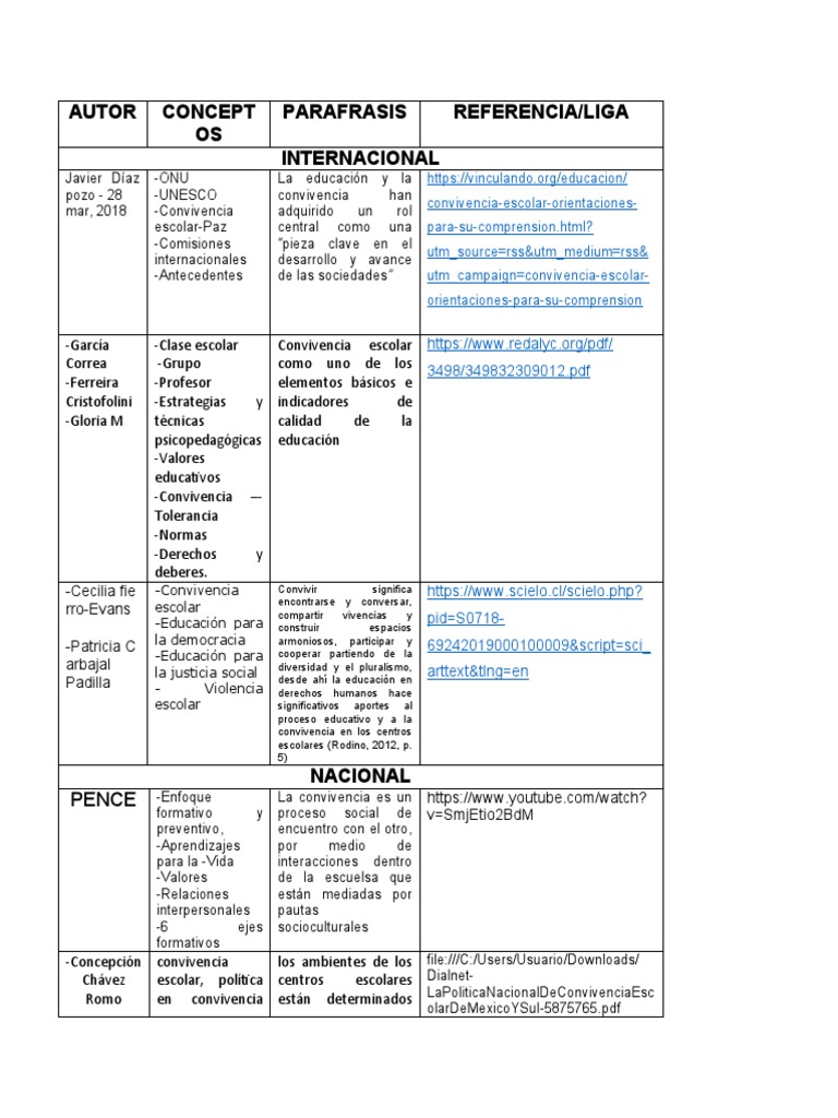 Tabla Autores | PDF