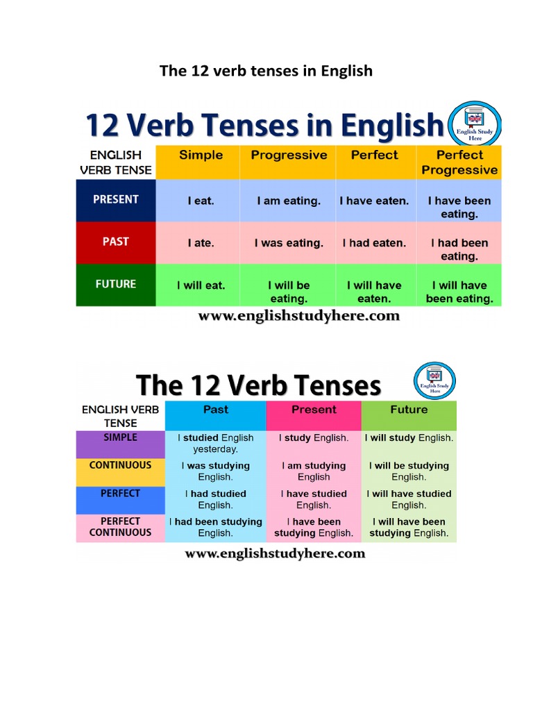 The 12 Tenses Table | PDF | Language Arts & Discipline