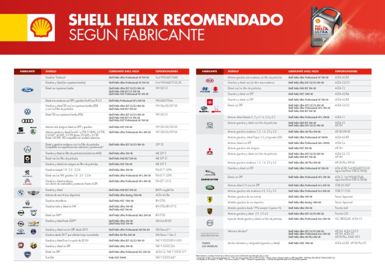Tabla Shell Helix Recomendado 2020. Horizontal | PDF | Motor diesel ...