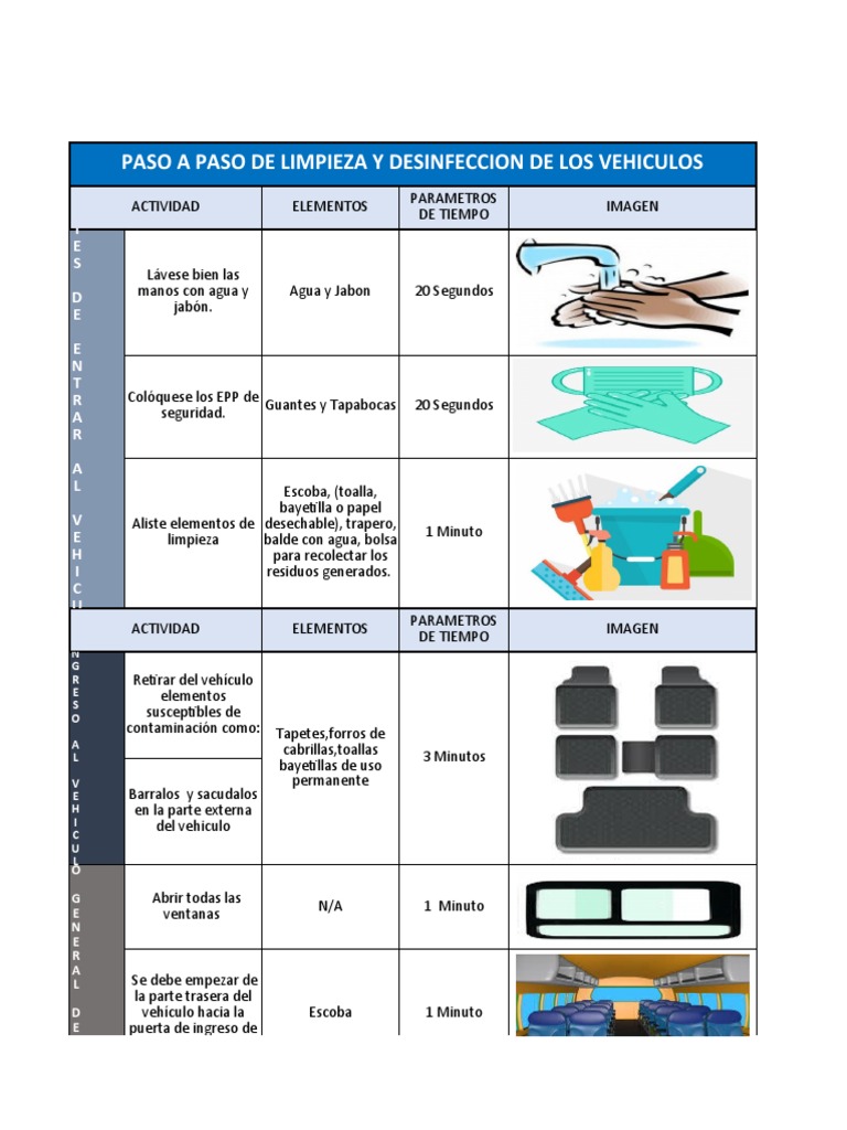Instructivo de Limpieza y Desinfección de Vehiculos | PDF | Vehículos ...