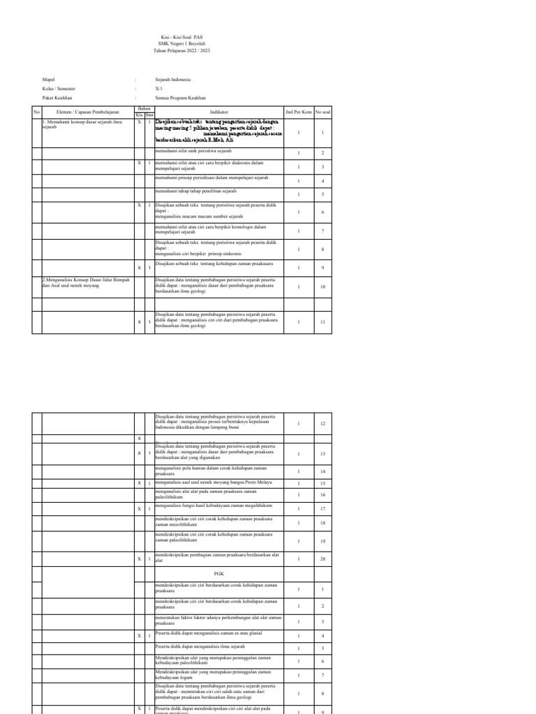 Kisi-Kisi Pts Sejarah X 2022 2023 Ganjil - Untuk Siswa | PDF