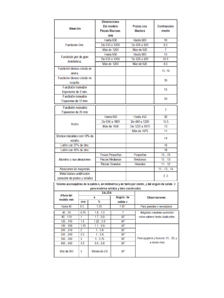 Tablas Mazarota | PDF