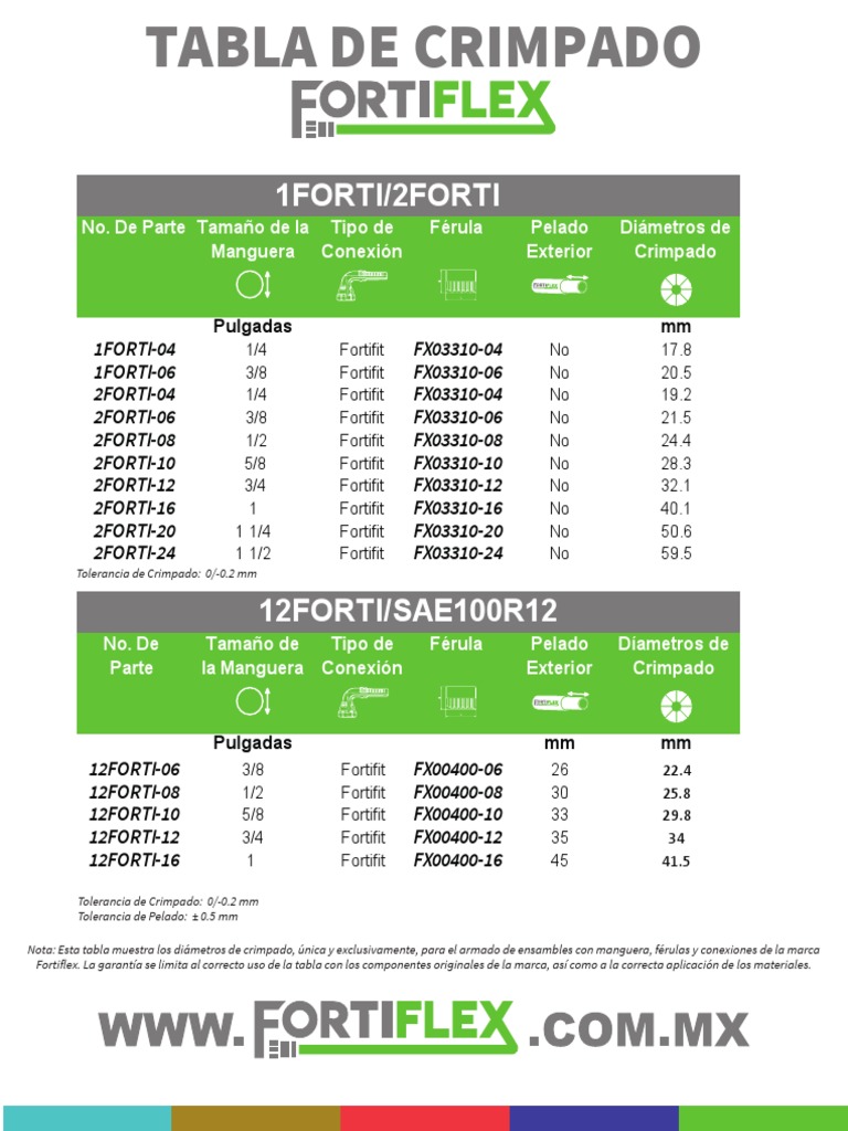 Fortiflex México Tabla de Crimpado V.3.22 | PDF