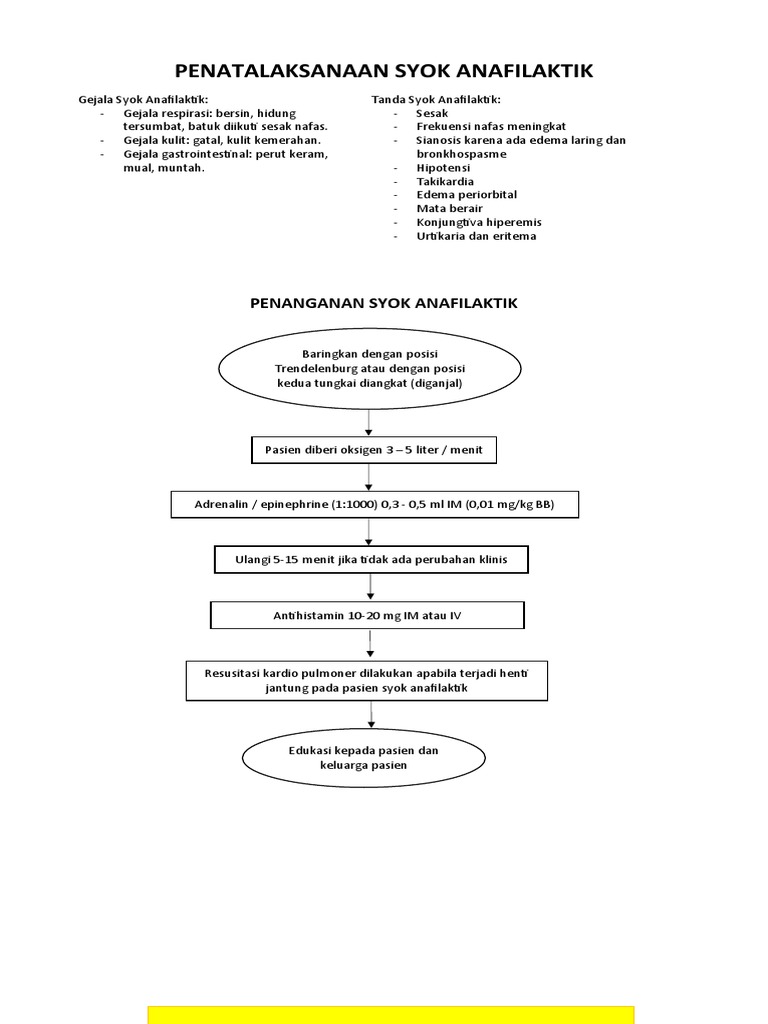 Penatalaksanaan Syok Anafilaktik | PDF
